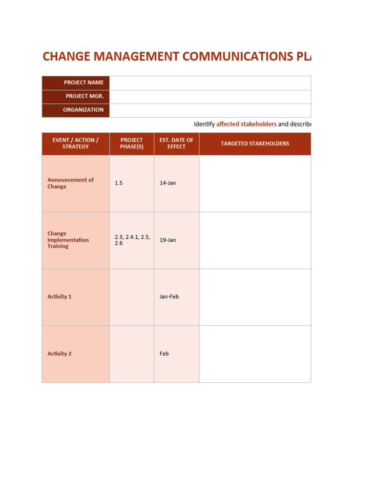 Change Management Communications Plan | PDF