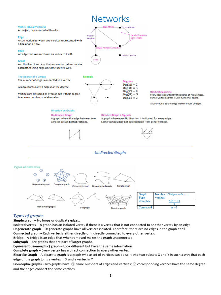 Graph Theory Concepts & Algorithms | PDF | Vertex (Graph Theory) | Combinatorics