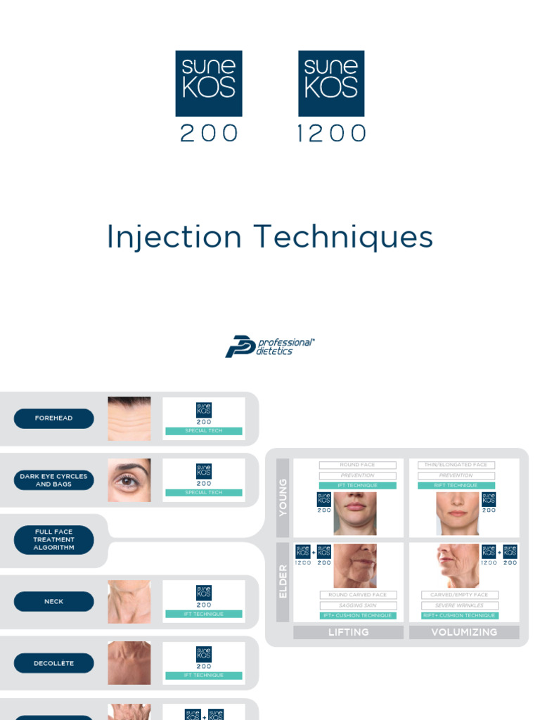 Injection Techniques Algorithm | PDF | Injection (Medicine) | Wrinkle