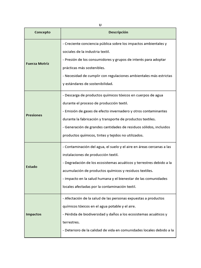 Meta 2.2. Identificar y Aplicar Cada Uno de Los Conceptos Del Modelo ...