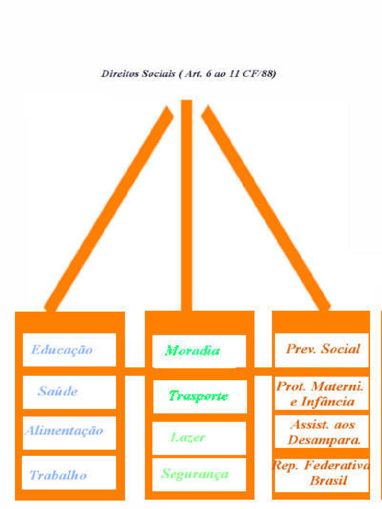 Portifolio Ciclo2 Mapa Saúde | PDF