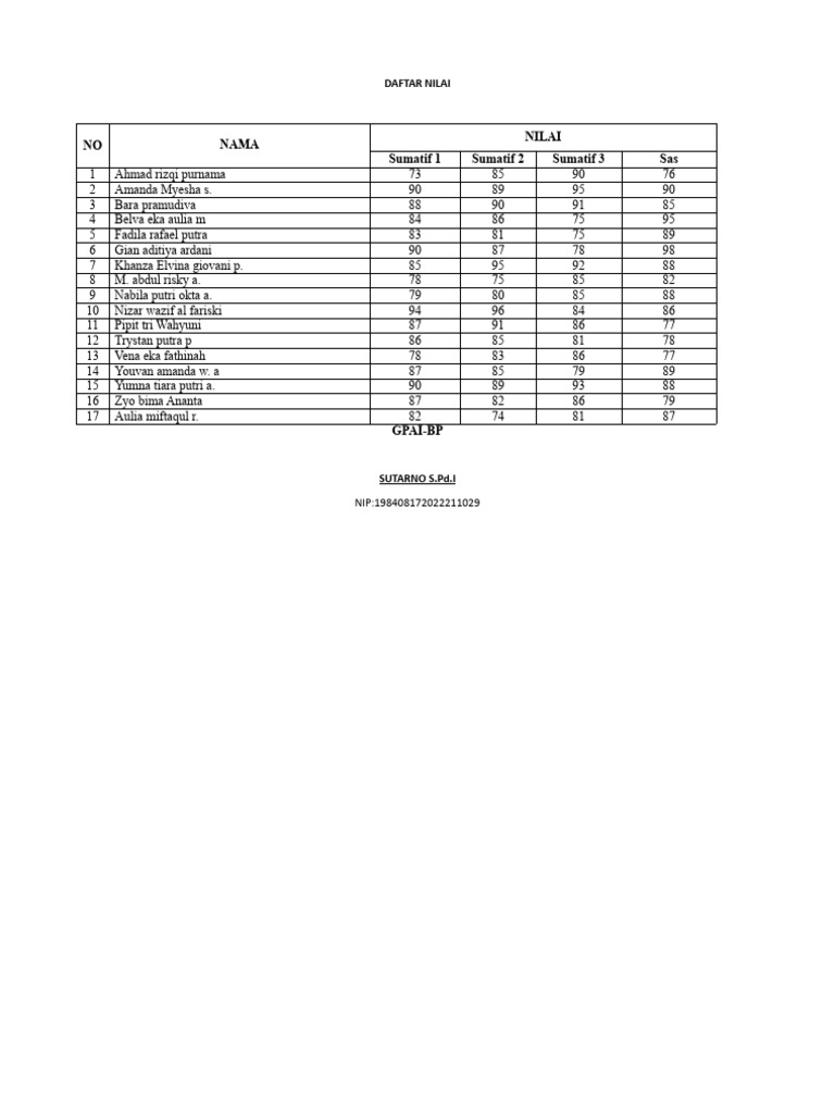Daftar Nilai Pai Kelas 4 | PDF