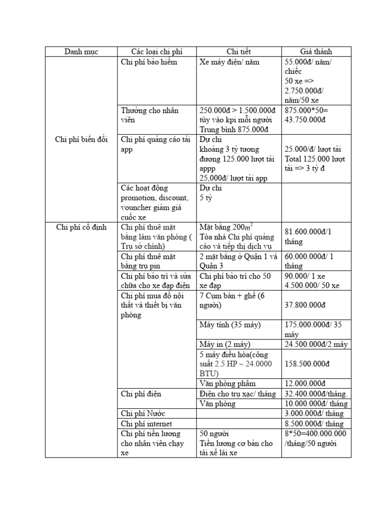 Các Lo I Chi Phí | PDF