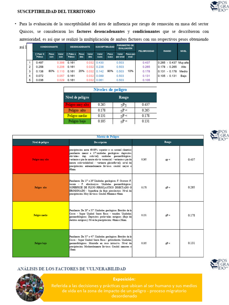 Presentacion Quiscos Arequipa 3ra Parte | PDF