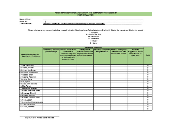 Group-3_Peer-Evaluation-Form | PDF | Psychology | Behavioural Sciences