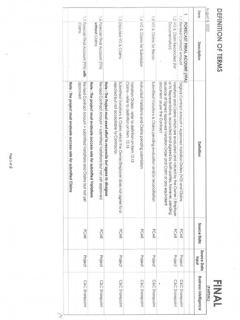 Definition of Terms - 1 | PDF