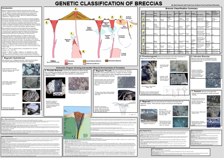 PDF Breccia Poster | PDF | Earth Sciences | Rocks