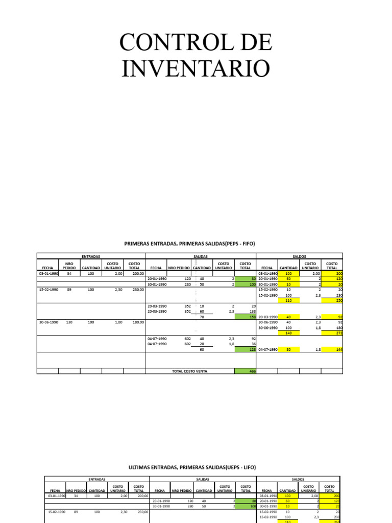 Control de Inventario PEPS y UEPS | PDF
