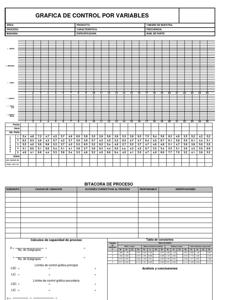 2024 Grafica de Control Por Variables | PDF