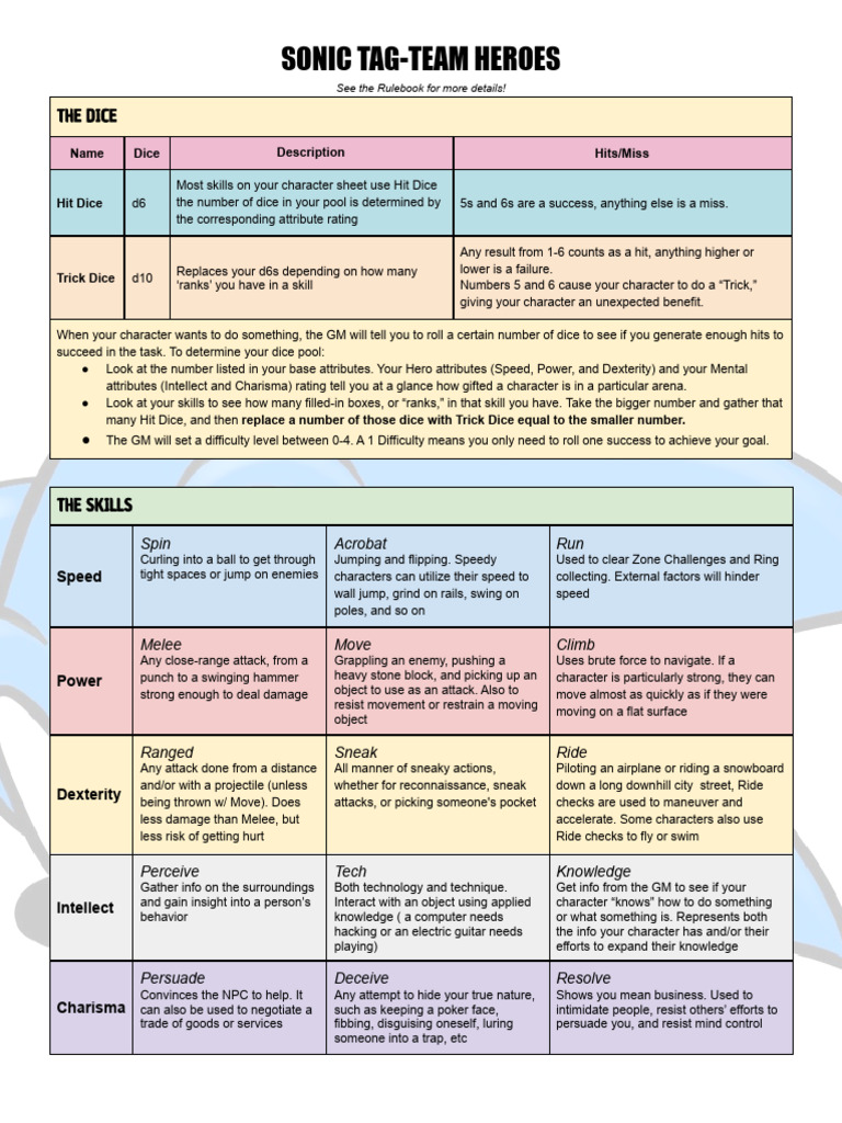 STTH Condensed Rules | PDF | Gaming