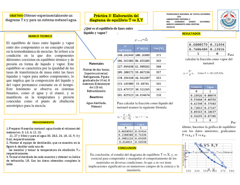 REPORTE DE PRACTICA 3. Arroyo Sara. | PDF | Destilación | Vapor