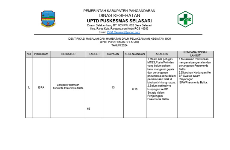 Analisis Capaian Program Ispa | PDF