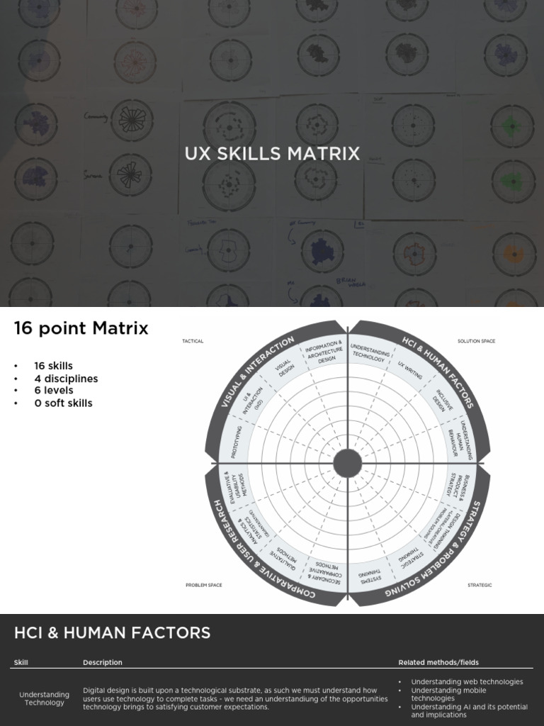 Skills Matrix Summaries 2 | PDF | Usability | Design