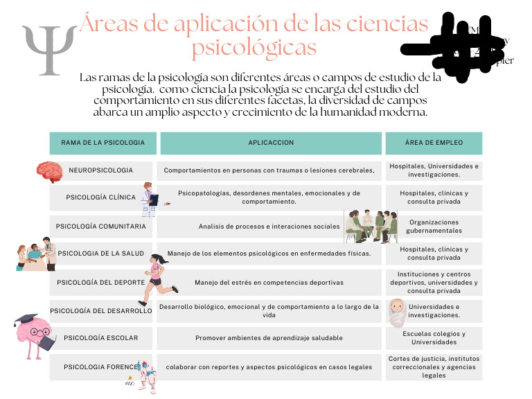 Aplicacion de Las Ciencias Psicologicas-Psicologia Del Deporte | PDF | Sicología | Ciencias del ...
