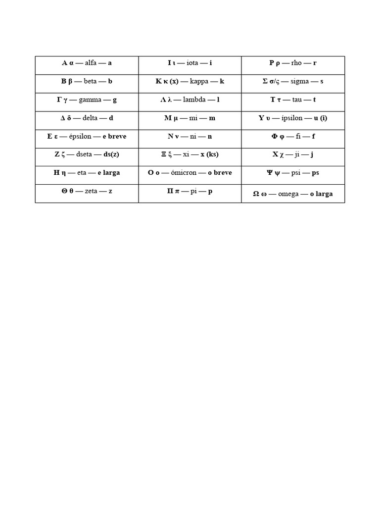 Alfabeto Griego: Letras y Pronunciación | PDF