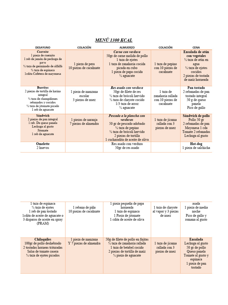 Menu 1300 Kcal | PDF | Alimentos | Cocina