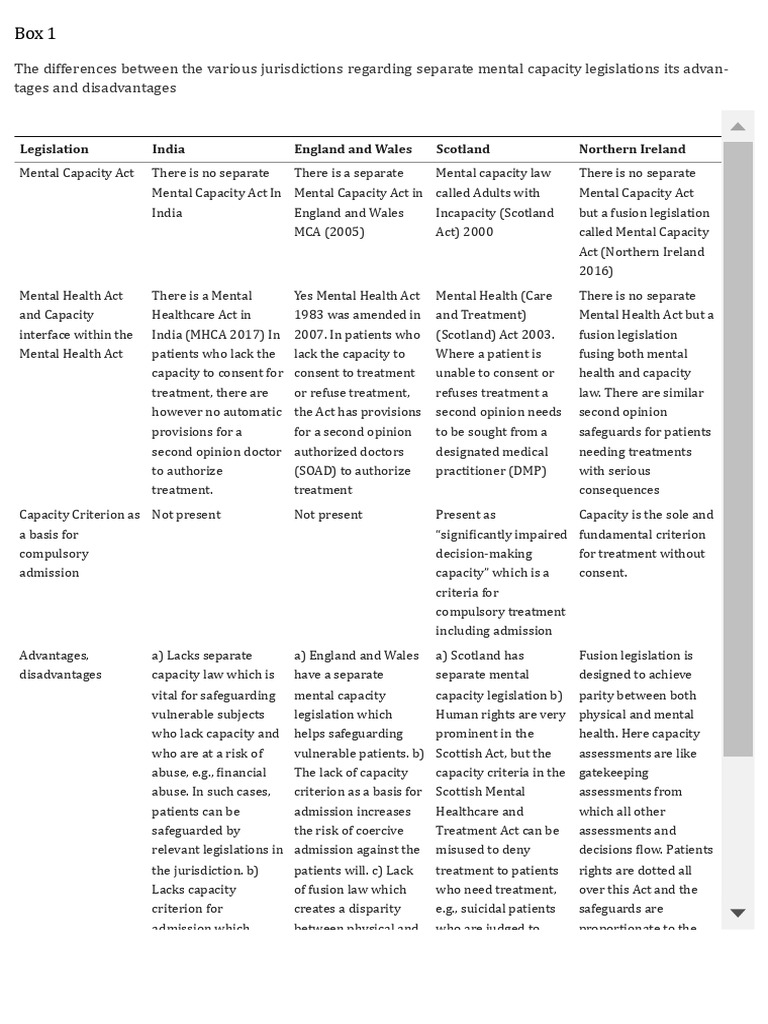Table - PMC | PDF | Informed Consent | Patient