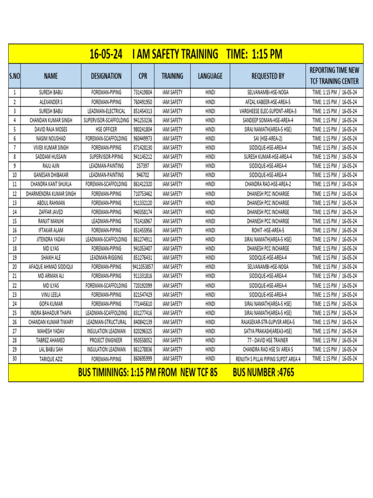 I Am Safety Training 16-5-24 | PDF