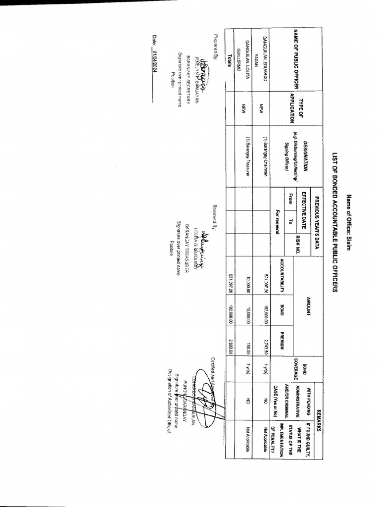 Fidelity Bond Application of Sisim | PDF