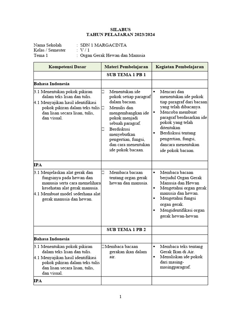 Silabus Kelas 5 SM 1 2023 | PDF | Sains & Matematika