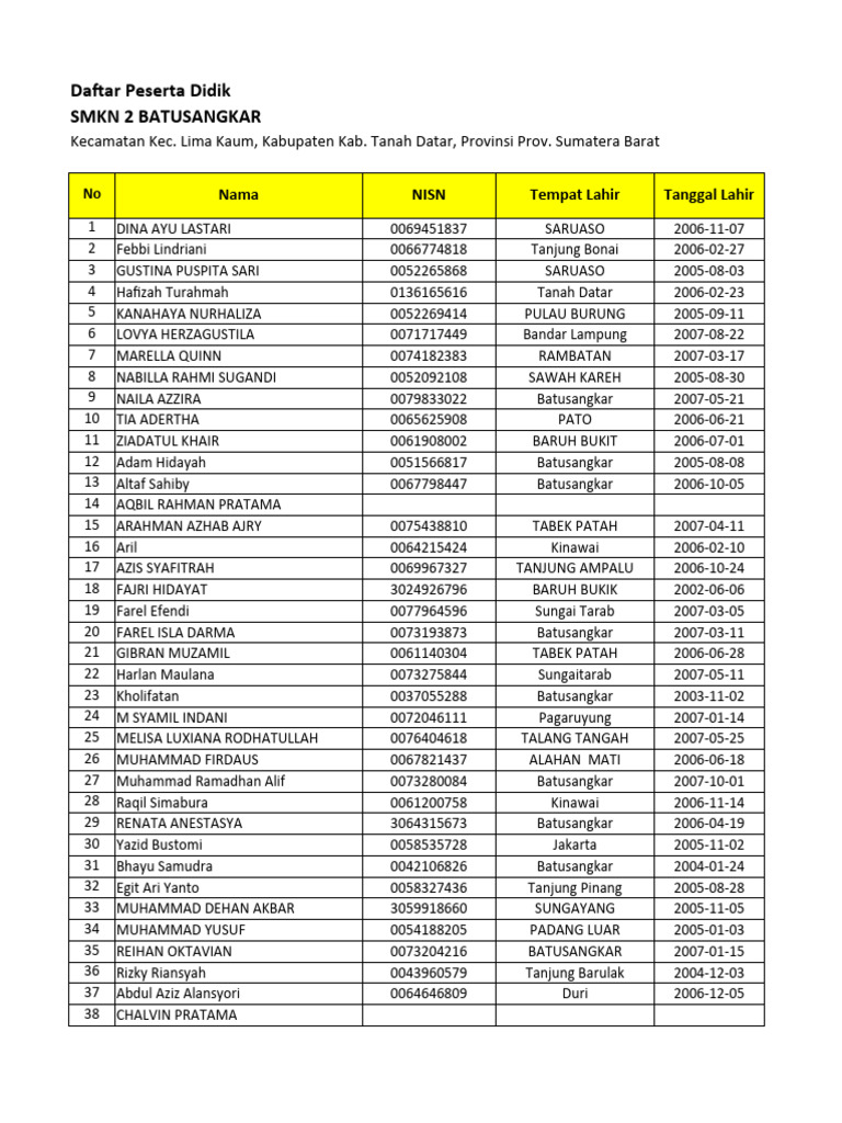 Rekap Peserta PKL 24 | PDF