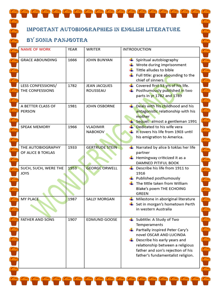 Key Autobiographies in English Literature | PDF | Dalit | Autobiographies