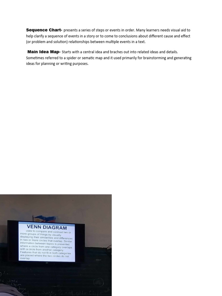 Visual Aids: Sequence & Idea Maps | PDF | Career & Growth | Art