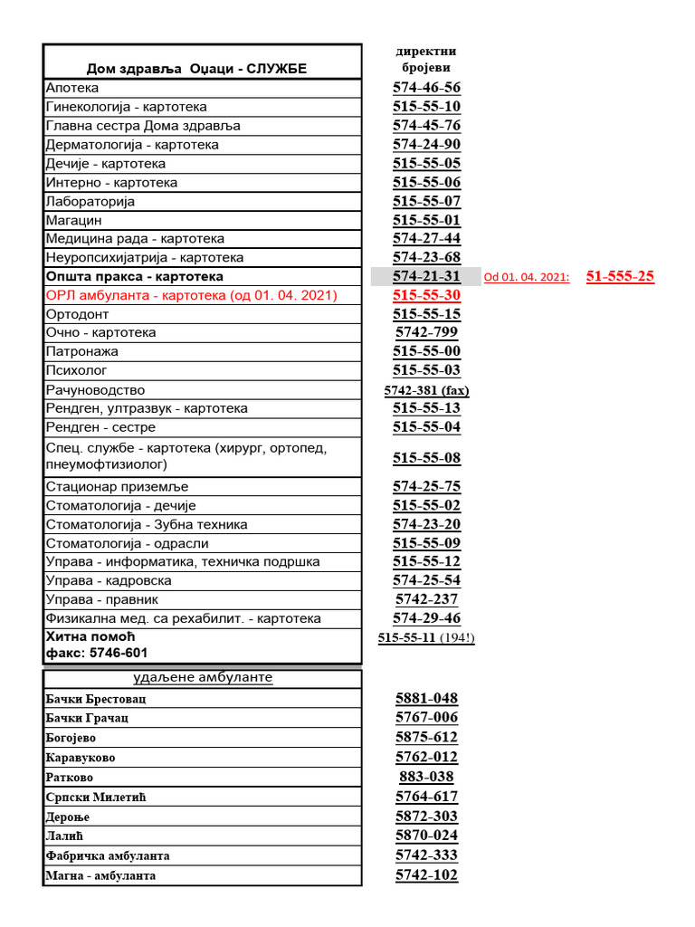 Brojevi Telefona DZ | PDF