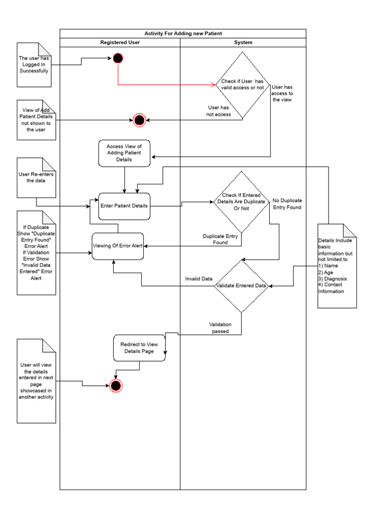 Untitled Diagram - Drawio.pdf - Activity | PDF | Computing | Software