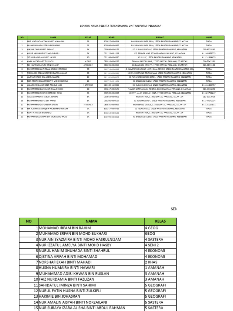 Senarai Nama Peserta Kemko SMKRP 2024 | PDF