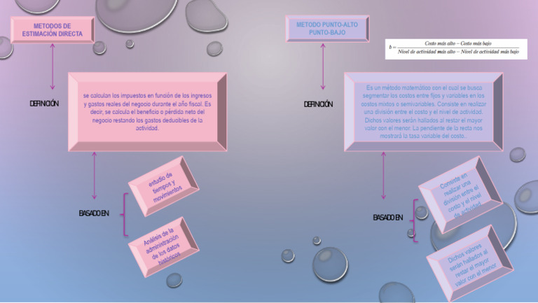 Actividad 5 Mapa Conceptual de Metodos | PDF
