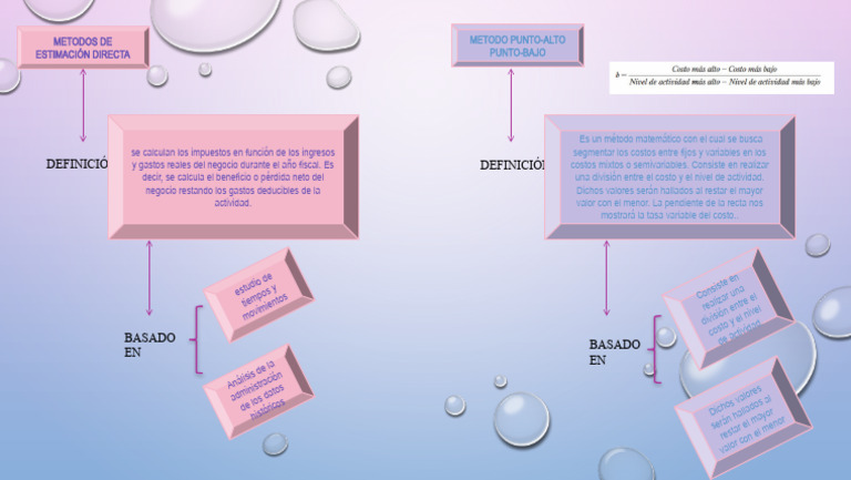 Actividad 5 Mapa Conceptual de Metodos | PDF