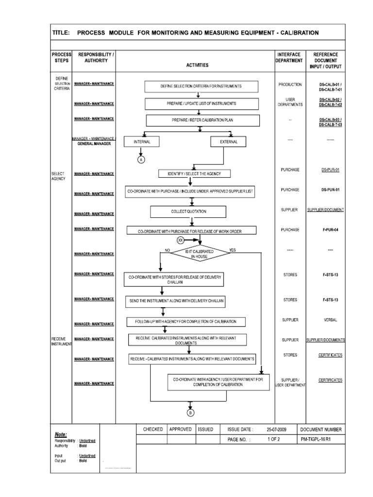Calibration Module | PDF