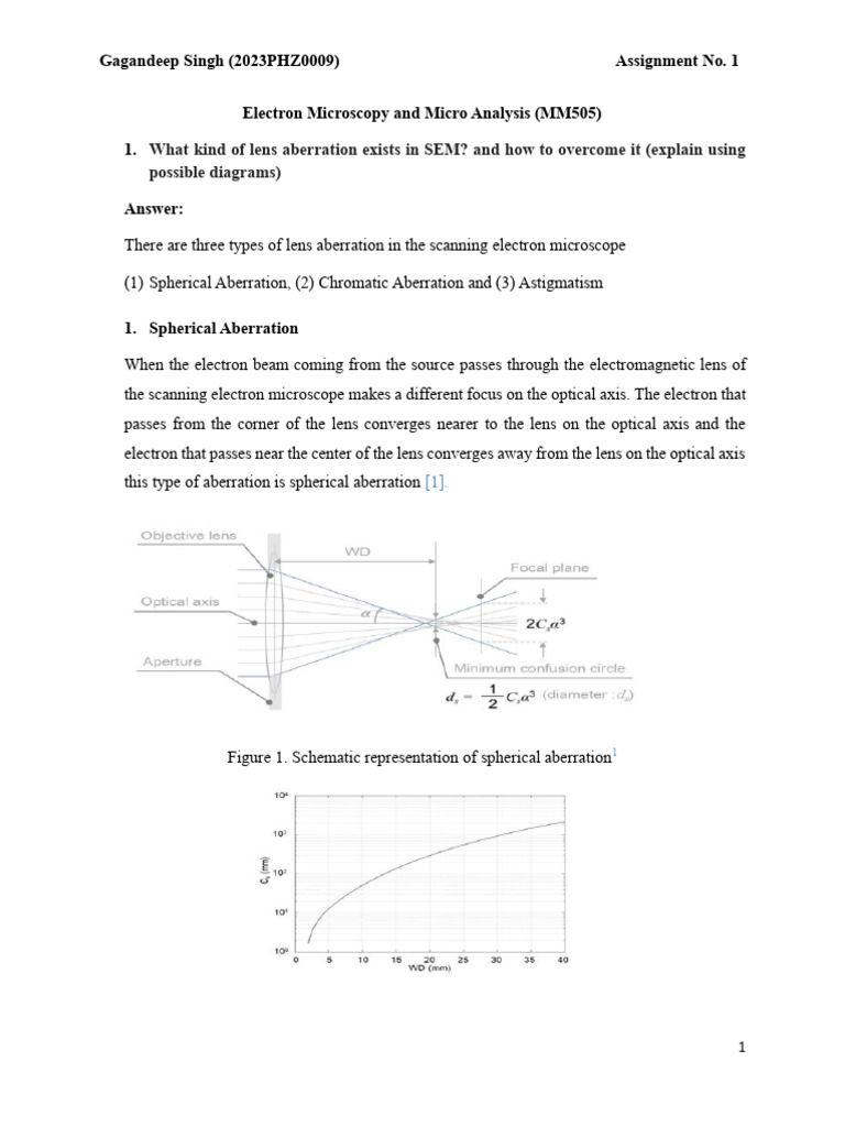 SEM Lens Aberrations and Corrections | PDF | Aperture | Microscope