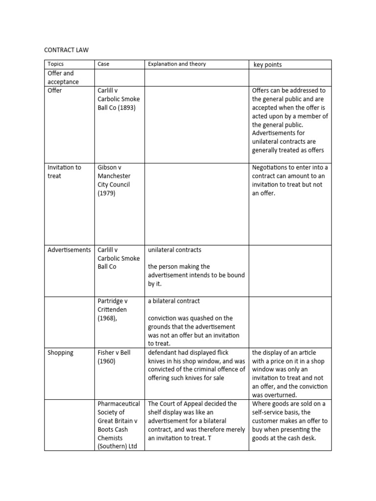 Contract Law | PDF | Justice | Crime & Violence