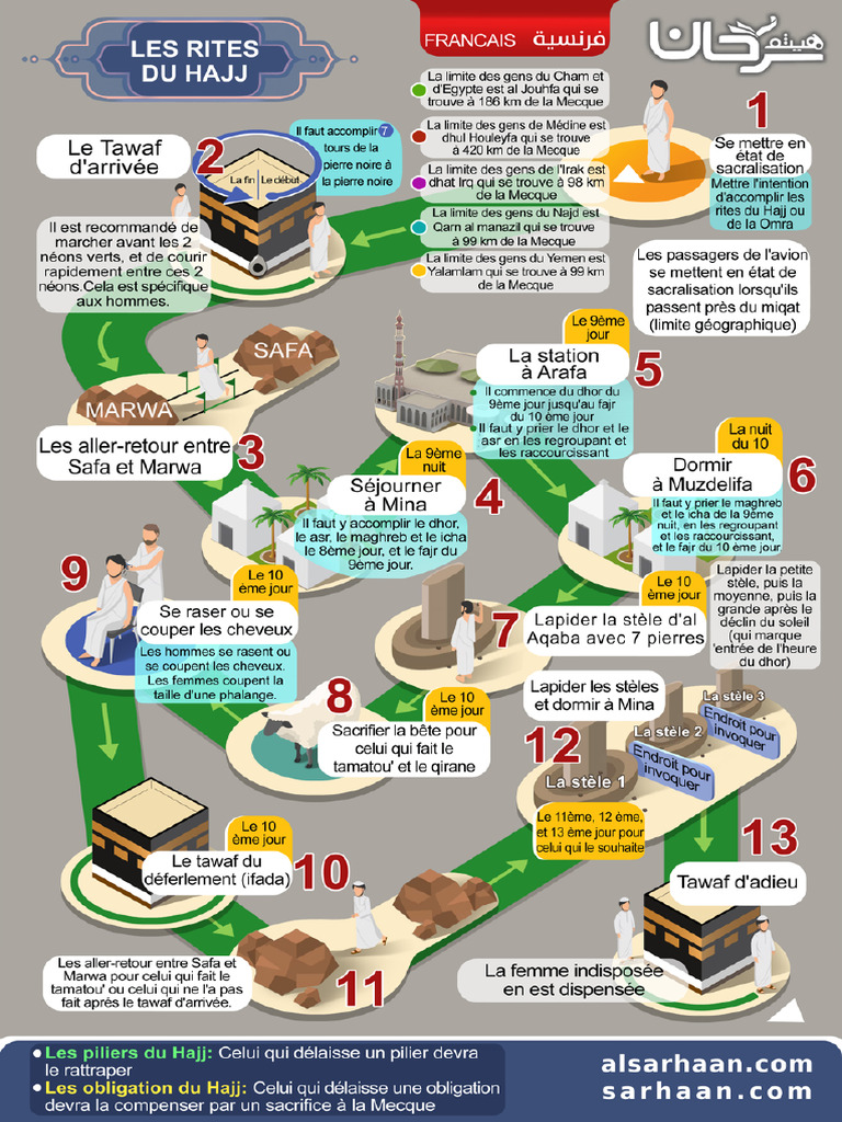 Les Rites Du Hajj en Images | PDF