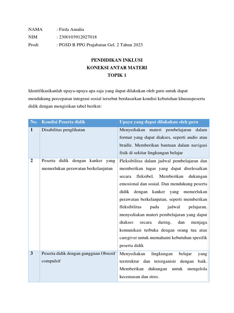 T.1 Koneksi Antar Materi-Firda Amalia-2300103912027018 | PDF
