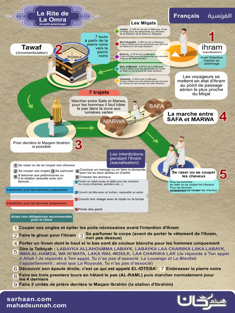 les rites de la omra en images | PDF les rites de la omra en images | PDF