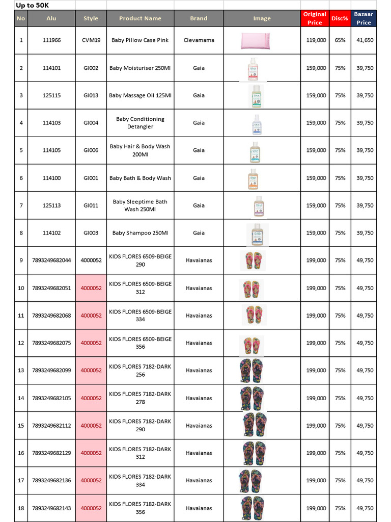 Baby Products Discount List | PDF