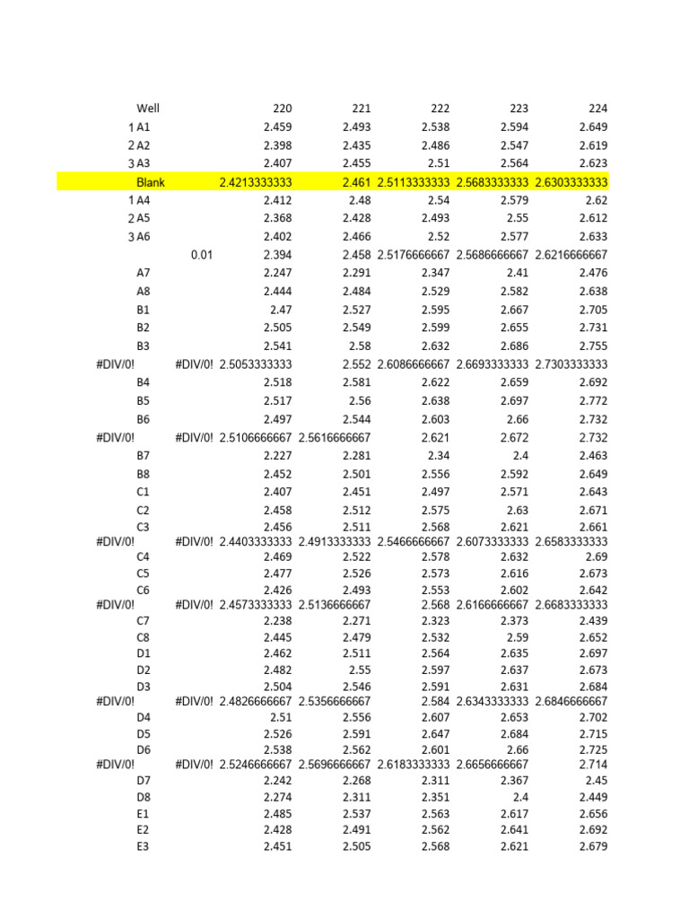 DNP Standard Curve | PDF