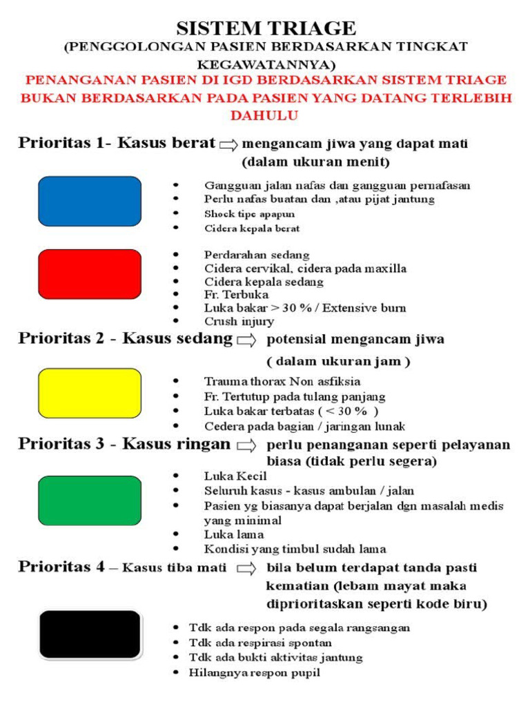 Triage Pasien | PDF