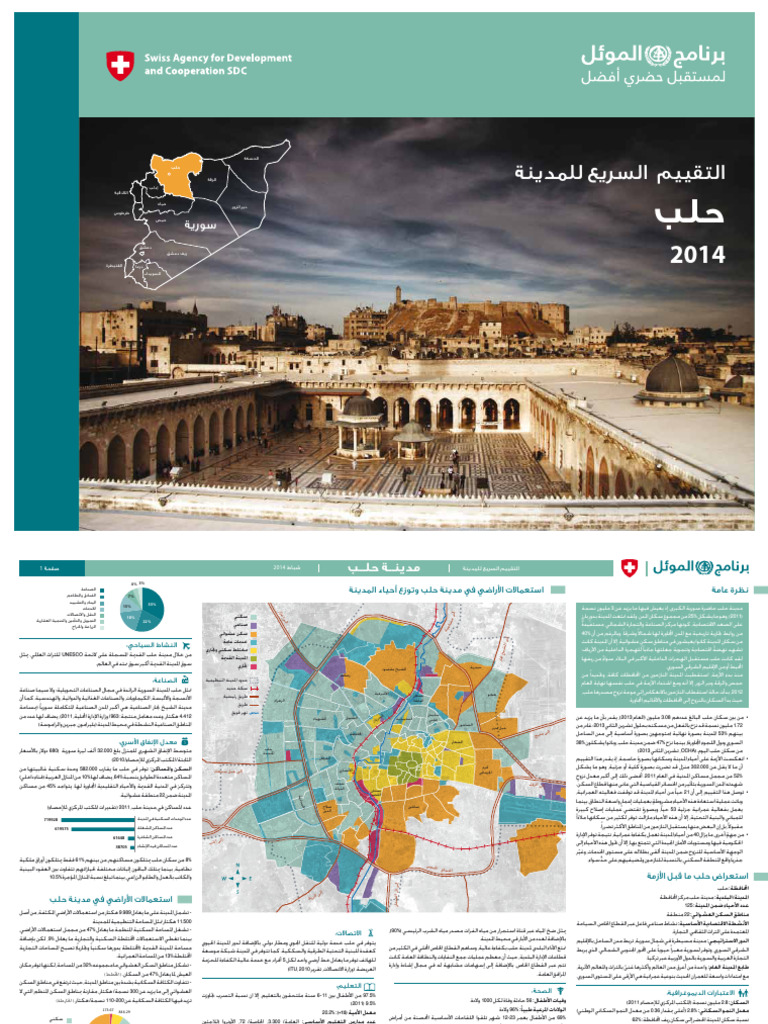 Aleppo City Profile | PDF