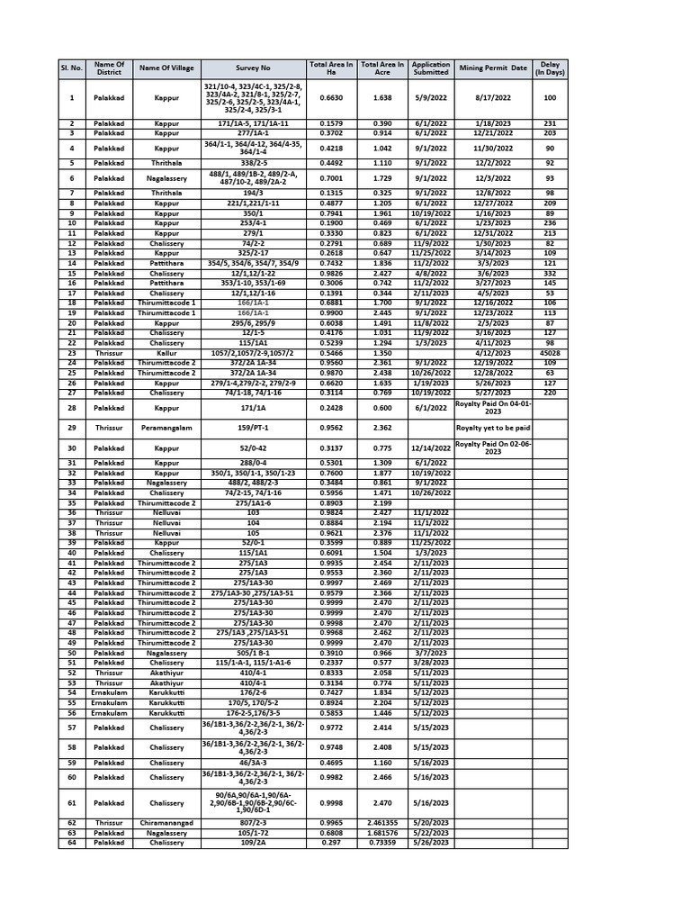 LR No 098 Kodung EOT 1 Annexure 1 | PDF