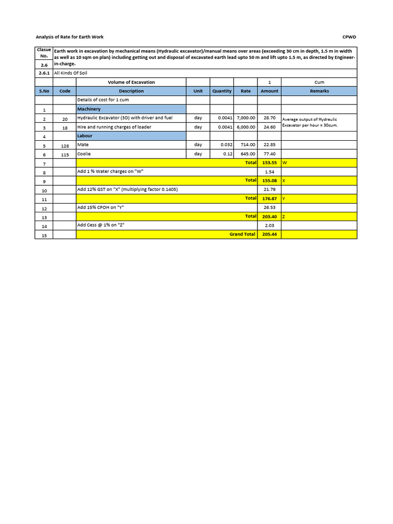 Earthwork Rate Analysis for Excavation | PDF