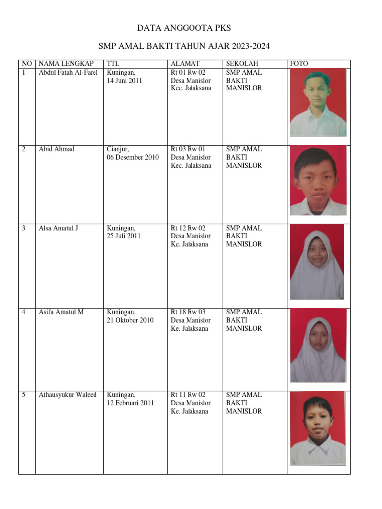 Biodata PKS Amal Bakti Angkatan 40 | PDF