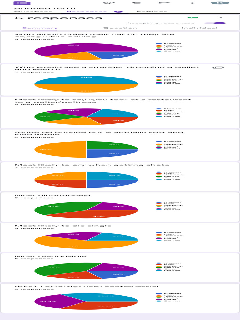 Untitled Form - Google Forms | Download Free PDF | Restaurants ...