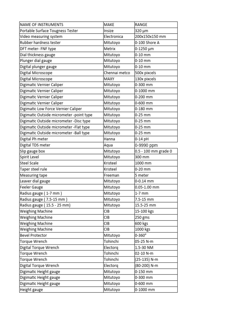 List of MME'S | PDF | Metrology | Measuring Instrument