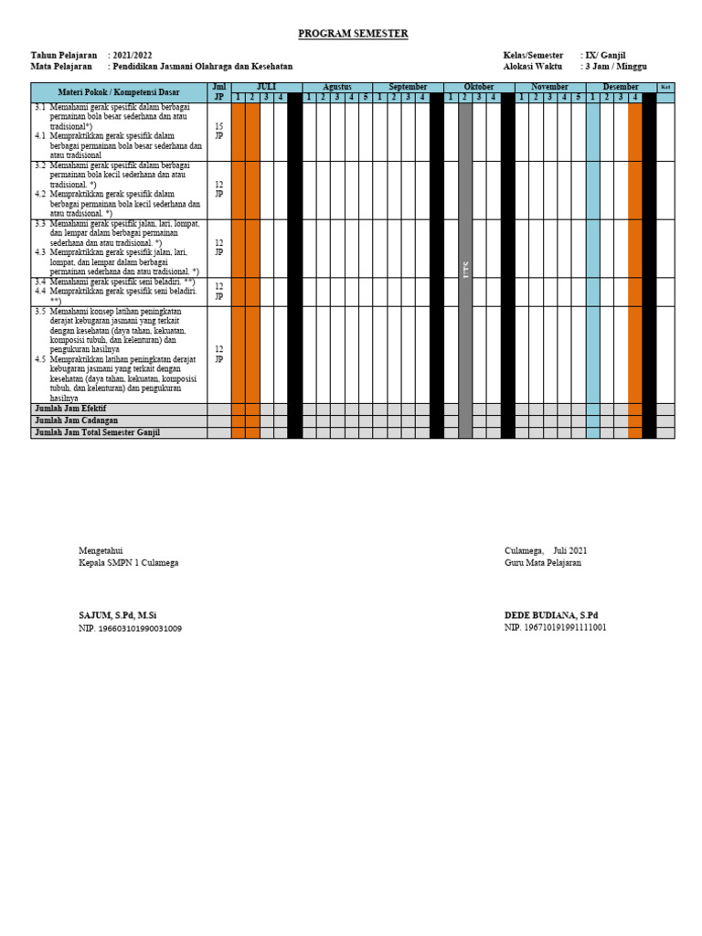 Program Semester PJOK Kelas 9 K13 | PDF