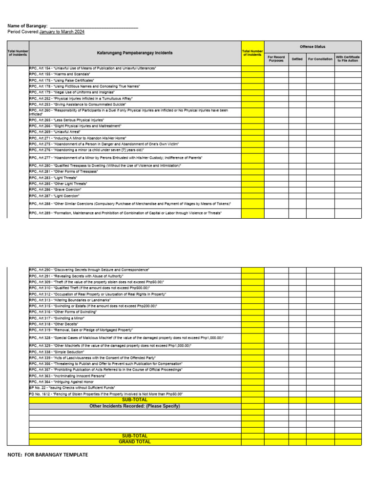 Katarungang Pambarangay Incidents Modefied (1) | PDF | Aggression | Violence