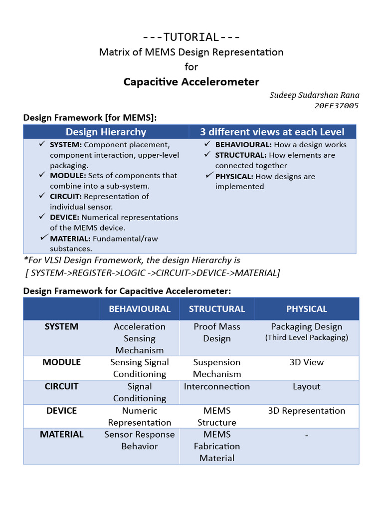 MEMS Design Framework for Accelerometers | PDF | Accelerometer ...